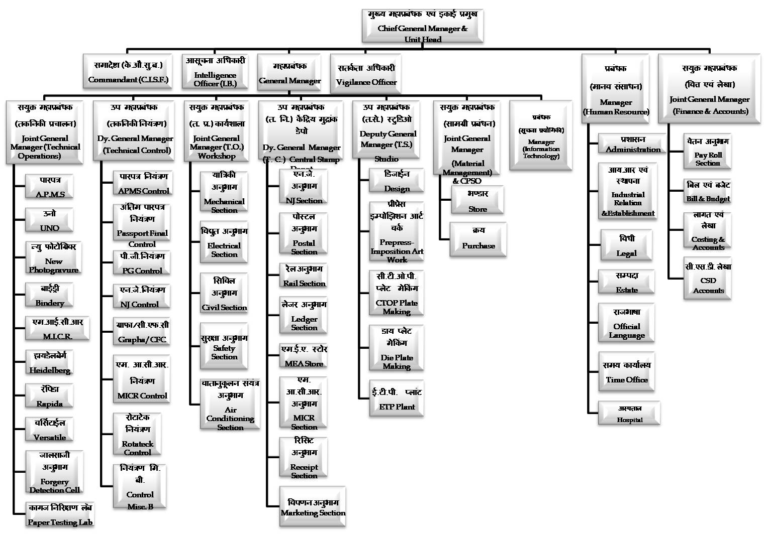 About Us – Security Printing & Minting Corporation of India Limited