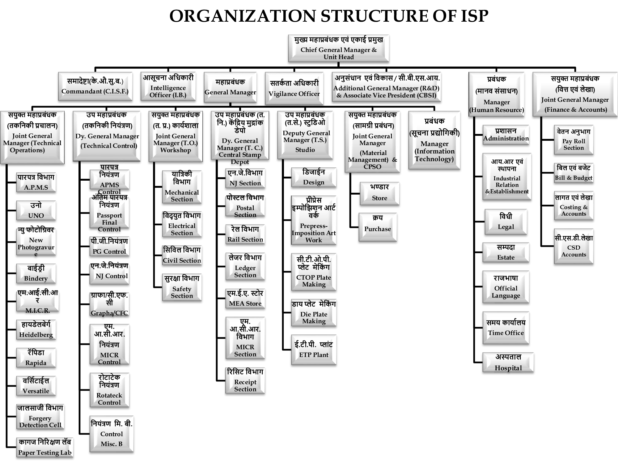 About Us – Security Printing & Minting Corporation of India Limited